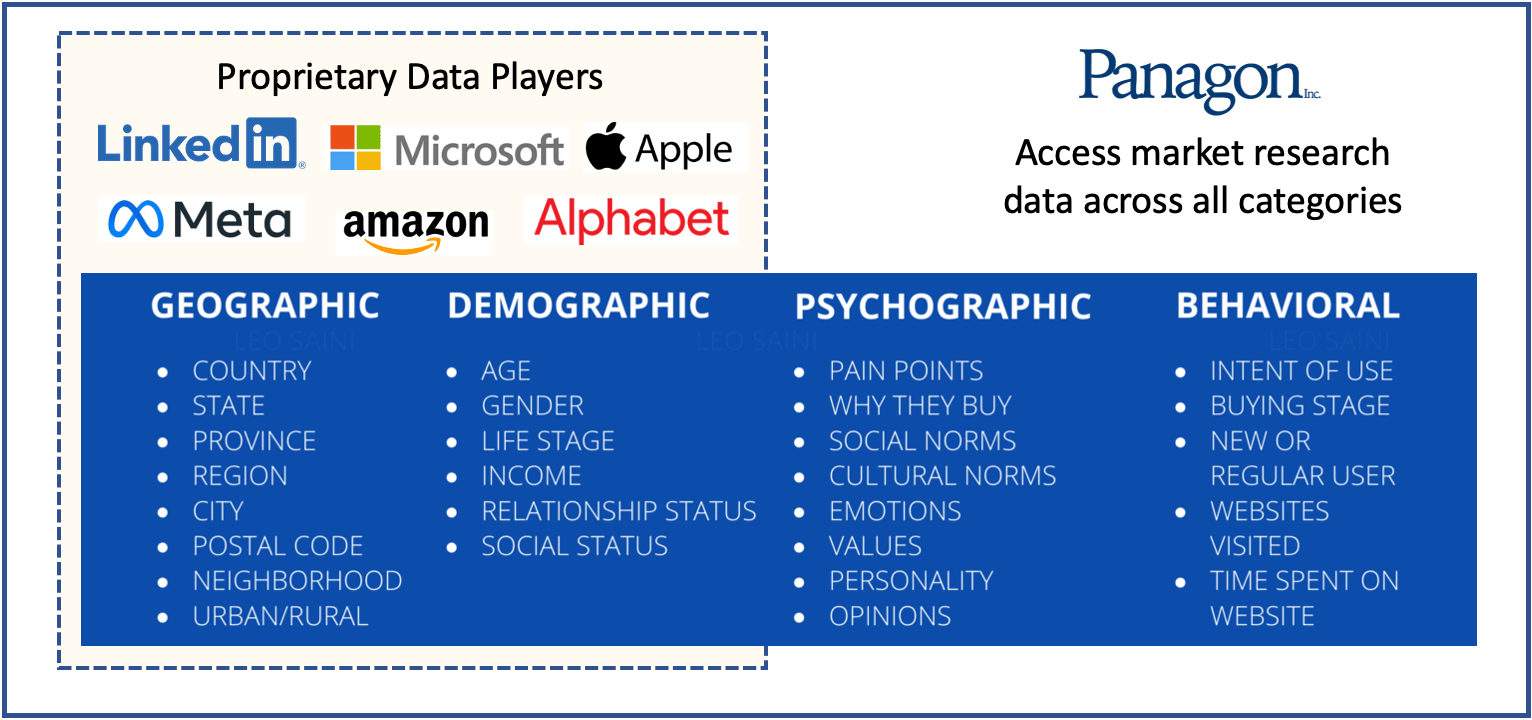 Preserving a Lifetime of Memories and Data! Disruptor in $18 Billion ...
